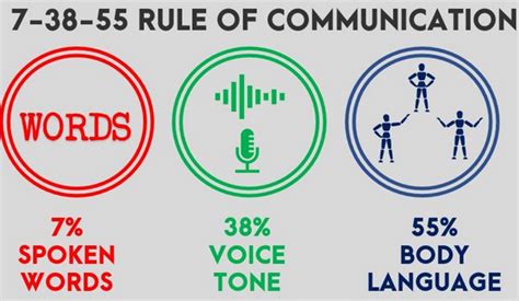 Expressing Emotions And Attitudes Through Implicit Communication