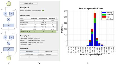 Vehicles Free Full Text Intelligent Deep Learning Estimators Of A