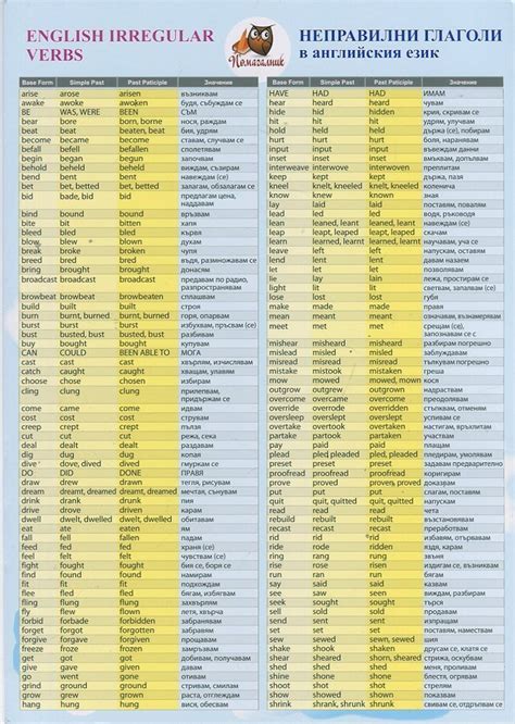 Помагалник Неправилни глаголи в английския език English Irregular