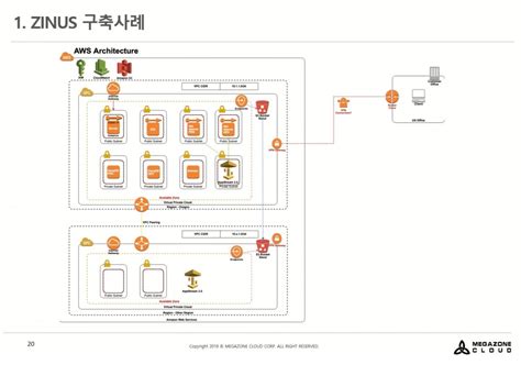 클라우드 기반 Erp로 비즈니스를 성공시키려면 전자신문