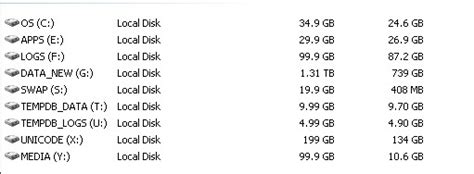 Basis Information Sap Ecc 6 0 Ehp4 Abap Upgrade Part 4