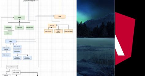 List Angular Cool Things Curated By Mykola Kovalenko Medium