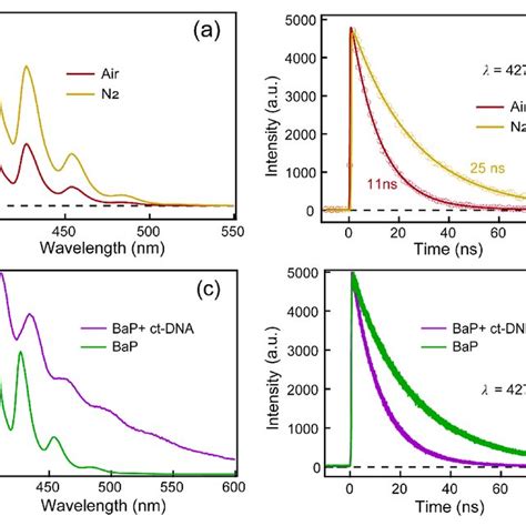 A B Broadband Uv Visible Transient Absorption Spectra Of