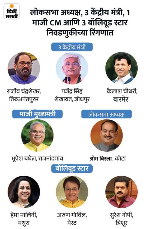 Lok Sabha Election 2024 Phase 2 Voting Date Schedule Up Mp Rajasthan