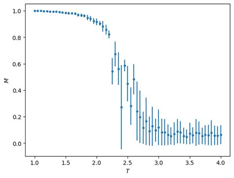Homework Solutions Phys Computational Physics With Applications