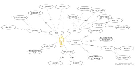 【软件工程】23 建立功能模型软件工程考试模型的功能模型 Csdn博客
