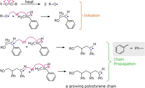 Polymers
