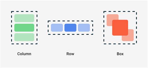 Android Compose Layout — 여기 어때요