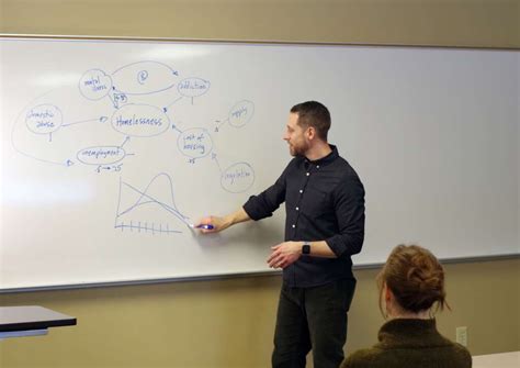 Systems Thinking Training How To Make More Impact