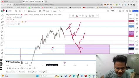 Nifty Tomorrow Prediction 26th April Narrow Cpr Trending Market Youtube