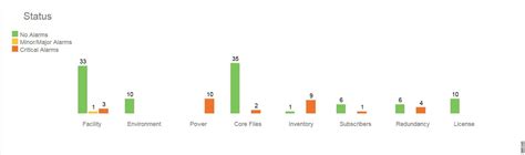 Cisco Cable Sdn Application User Guide How To Use Cisco Cable Sdn Application [support] Cisco