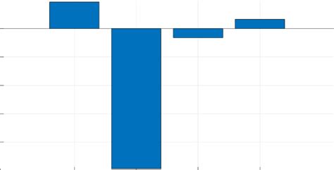 Percentage Of Variation For The Kinematic And Spatiotemporal Parameters Download Scientific