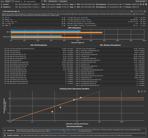 Analysis Driven Optimization Finishing The Analysis With NVIDIA Nsight Compute Part NVIDIA