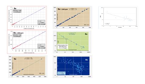 Hamilton Analytical Lab Calibration And Validation Hamilton College
