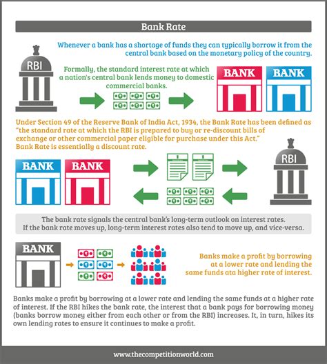 Quantitative Credit Control Measure Of A Central Bank