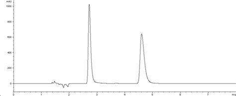 Alpha Methyl DL Tryptophan DAICEL Chiral Application Search
