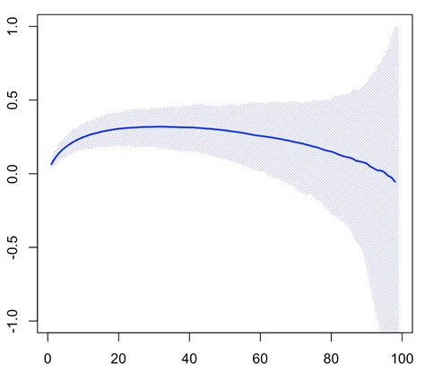 Random Thoughts On Econometric Models With Pure Random Features R Bloggers