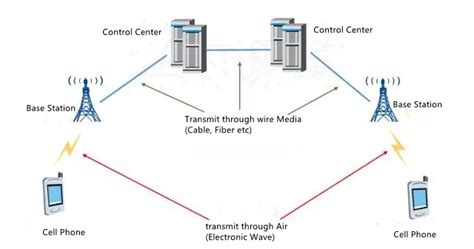 News What Is The Difference Between G And G