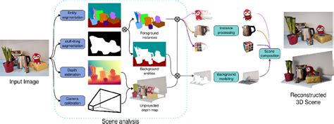 Generalizable 3D Scene Reconstruction Via Divide And Conquer From A