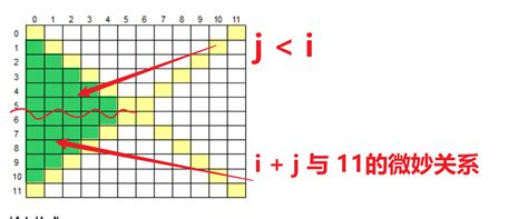 Acwing 751 数组的左方区域 Acwing