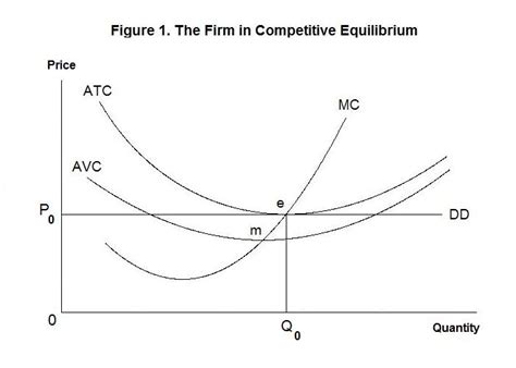 Solved Refer To The Diagram Above In This Instance Point E Shown On