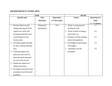 82098460 Job Requirement Matrix Jrm Job Requirement Matrix Jrm Task