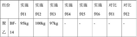 Modified Pvb Resin Powder And Preparation Method Thereof Eureka Patsnap