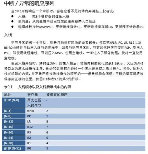 自编stm32轻量级操作系统二 任务调度自己动手写stm32操作系统 Csdn博客
