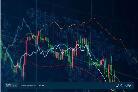 انواع سبک های ترید در فارکس بهترین سبک ترید