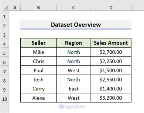 How To Convert Excel File To Text File With Comma Delimited 3 Methods