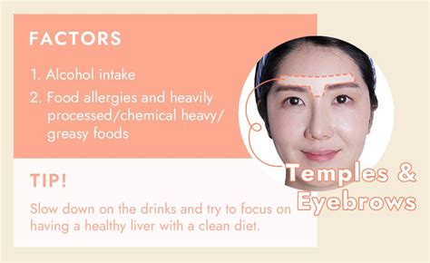 Acne 101 L What Is Acne Telling You Face Mapping Your Acne