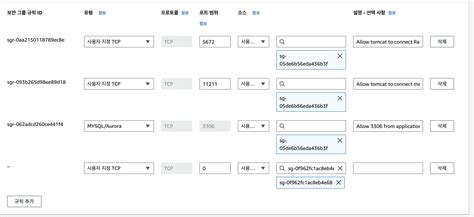 Aws 아키텍쳐 구성하기 Ec2 Elb Autoscaling 등
