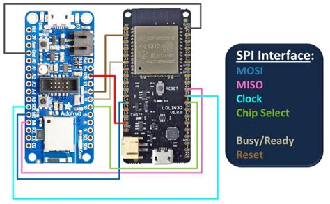 Circuitpython Nrf52840 Esp32 Wifi Tutorial Rototron
