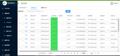 Net 分布式微服务开发框架anno 董川民
