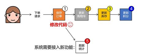 Rabbitmq 基础篇rabbitmq异步队列 Csdn博客