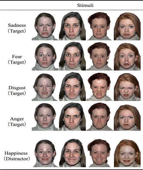 does attribute amnesia occur with the presentation of complex