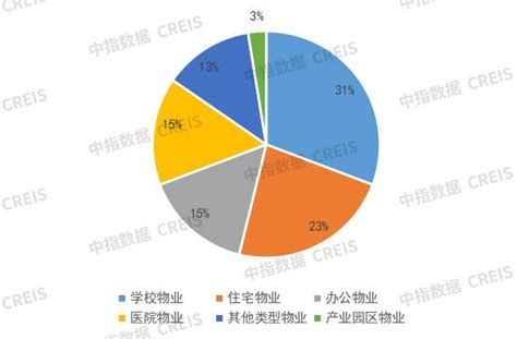 房天下产业网
