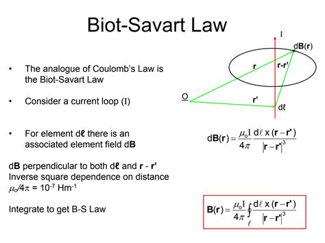 Amperes Law Equation