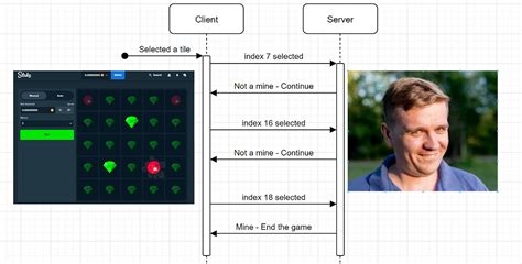 Mines — Hackable Learn How Mines From Is… By