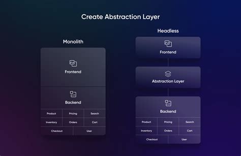From Monolith To Microservices An Expert Guide To Replatforming Fabric