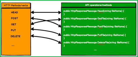 Web Api Thoughts 1 Of 3 Data Streaming Codeproject