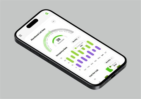Call Analytics Dashboard By Md Billal On Dribbble