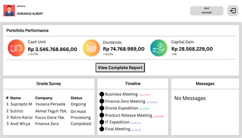 Github Syauqifut Login Dashboard