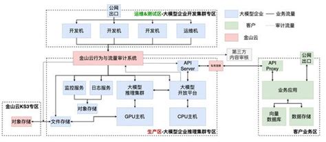 金山云联合minimax推出maas互信推理专区方案 解决大模型与数据互信难题 知乎
