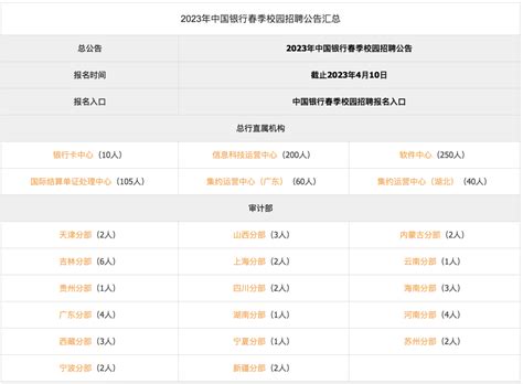 2023年中国银行春季校园招聘5300人公告 吉林师范大学博达学院