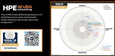 Los Aportes De Hpe Aruba A La Industria Del Data Center Networking Dcd