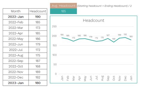 Average Headcount Metric What Why And How Hr Metrics Indzara