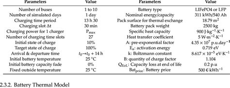 simulation parameters input operating constraints and download