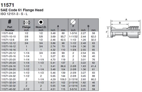 Flange Code 61 Parker Indonesia