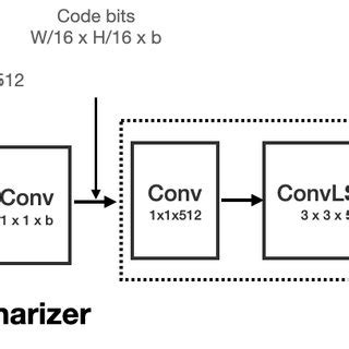 Evolution Of Neural And Algorithmic Video Codecs Showing Compression